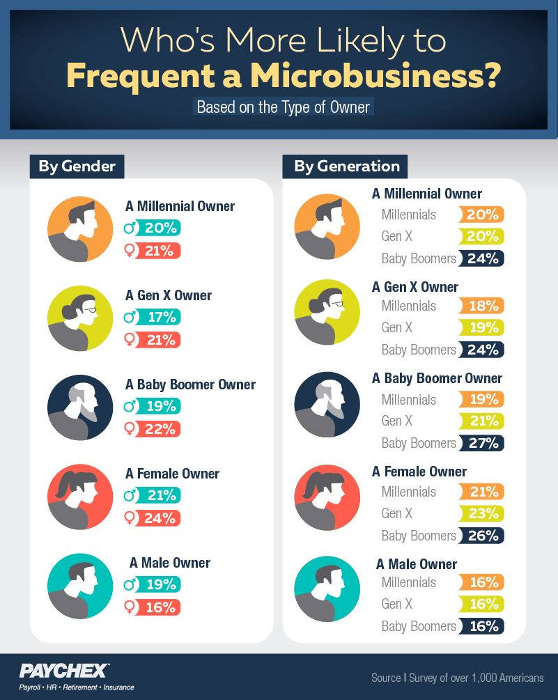 What Makes a Microbusiness Trustworthy? | Paychex